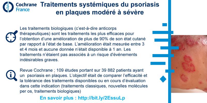 Traitements systémiques du psoriasis en plaques modéré à sévère ...